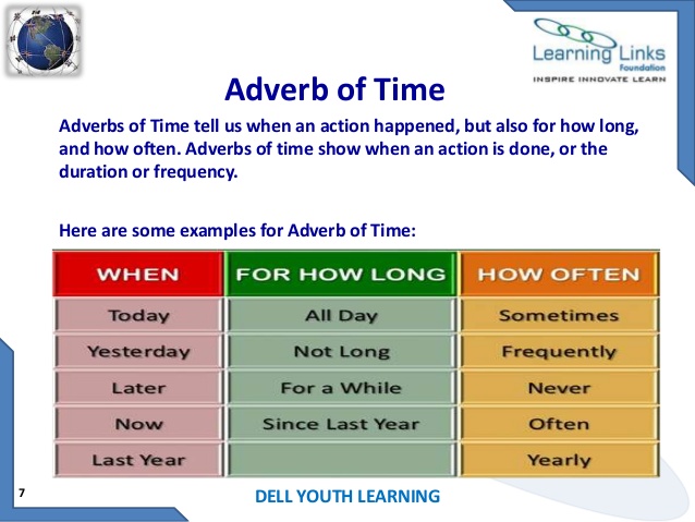 Grammar Lessons Adverb grammar-lessons-adverb