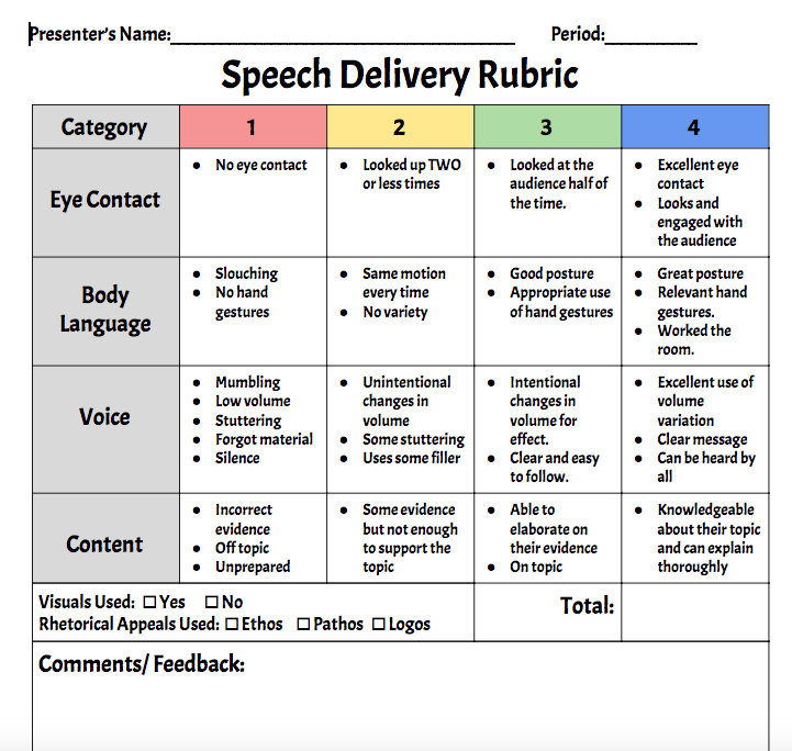 Engage the Middle: Collaborative Student Created Rubric