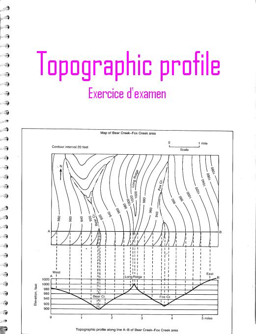 profil topographique Exercice d'examen pdf