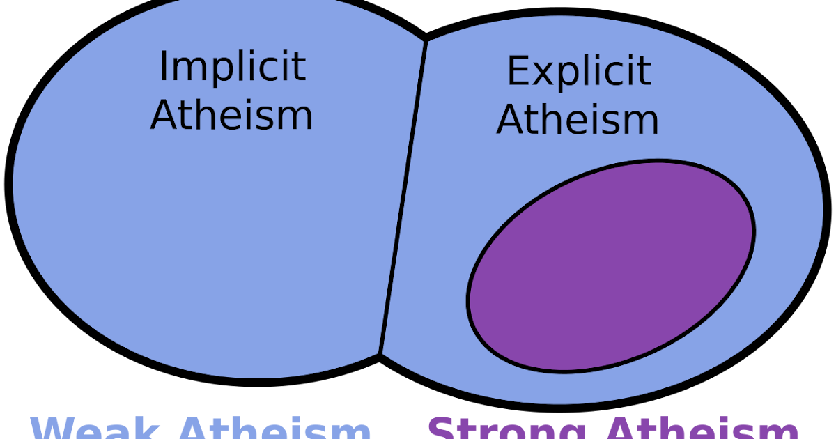 AQSHA BERLIAN ALMAKAWI: Ateisme Negatif Dan Positif