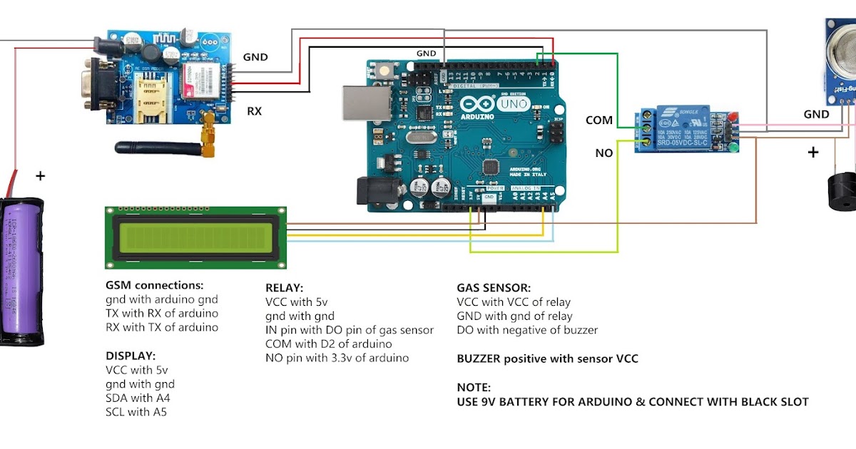 Gas leakage circuit diagram and code