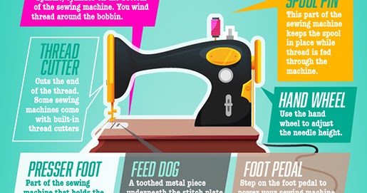 Sewing Machine Terms