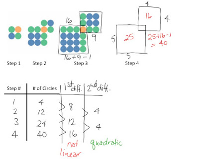 M^3 (Making Math Meaningful): Quadratic Visual Patterns