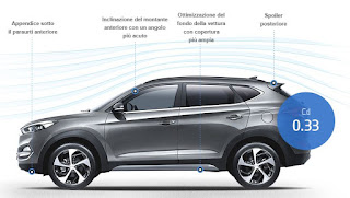 Hyundai Tucson 2016: caratteristiche, motori e prezzo