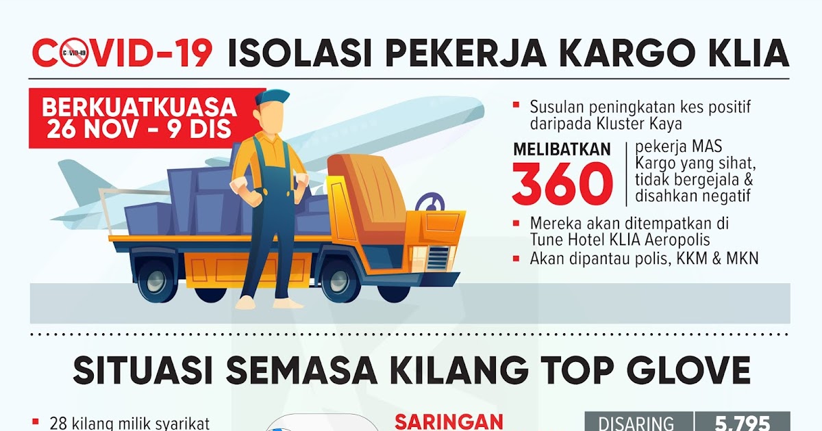 Program Isolasi Pekerja MASkargo KLIA Bermula Esok - Ismail Sabri (1 ...