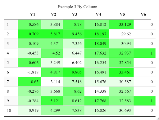 Triknowbits Mimic Excels Conditional Formatting In R
