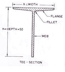 E-Learning Skills24h: Types of steel sections used in building ...