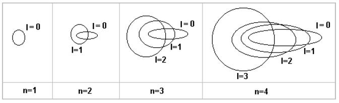 ESTRUTURA DO ÁTOMO: Modelo Atômico de Sommerfeld