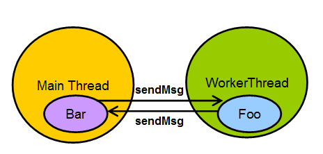 還在學: From C++ Builder to Qt > From TThread to QThread