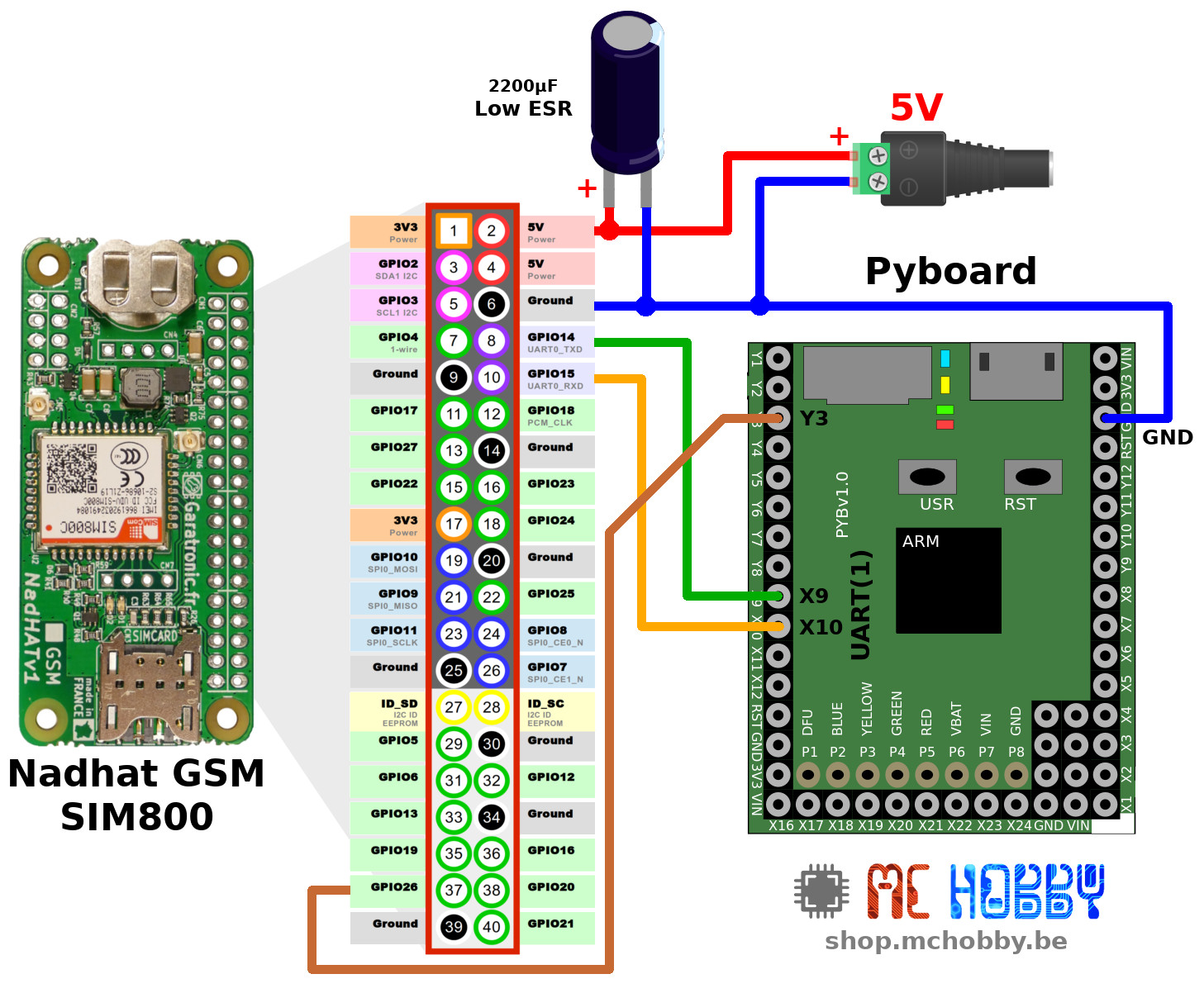 MicroPython: Envoyer et recevoir des SMS avec la carte NadHat-GSM ...