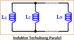 Apa Itu Induktor dan Induktansi? Rumus Perhitungan Induktansi - Belajar ...