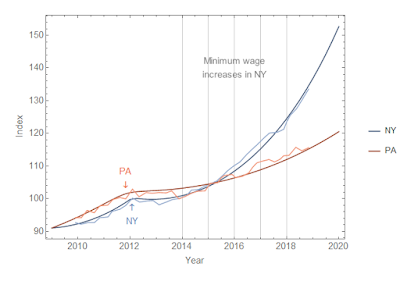 Information Transfer Economics: Wage growth in NY and PA
