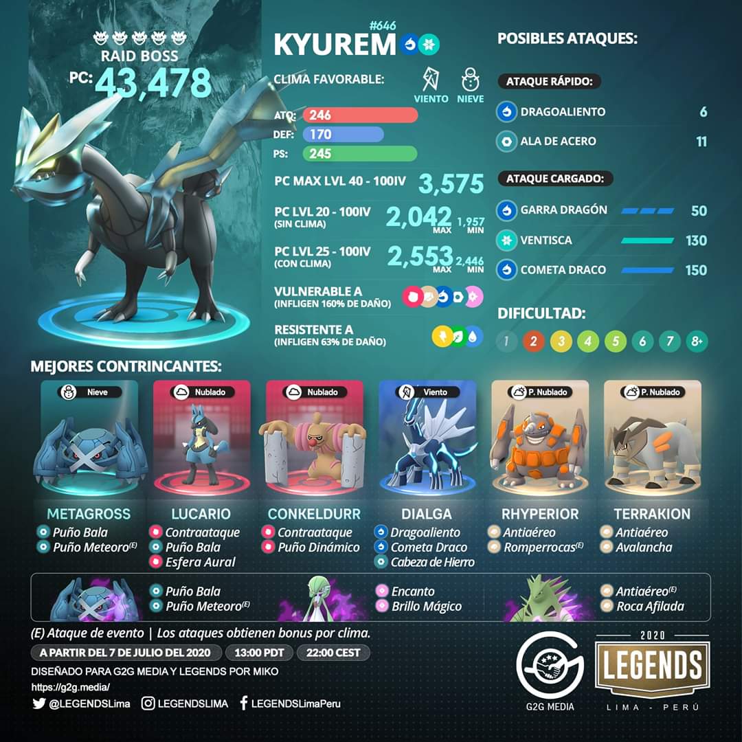 KYUREM BEST COUNTERS - MUDANÇA DE REIDE T5 07/07 | POKEMON GO BAURU