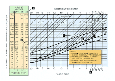 Charts and Graphs - Aircraft Drawings | Aircraft Systems