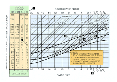 Charts and Graphs - Aircraft Drawings
