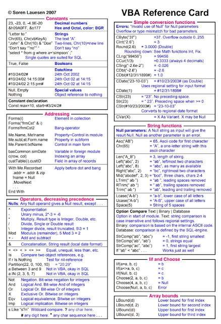 VBA Reference Card 2020[Free PDF file] - KING OF EXCEL