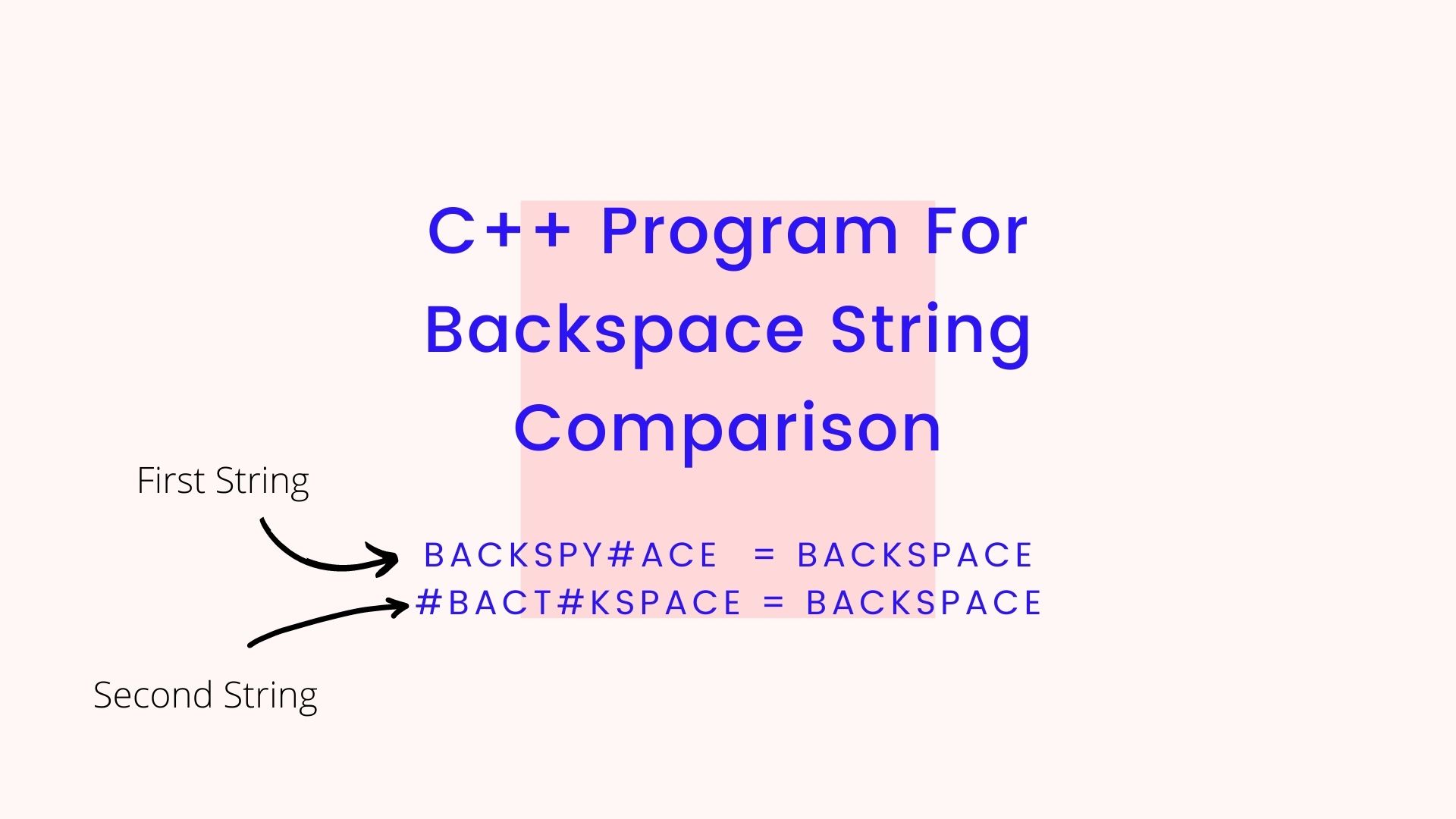 C Program For Backspace String Comparison Basic C Programs