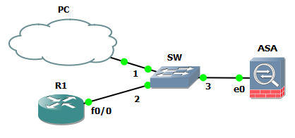 Servidor DHCP en el Cisco ASA - Seguridad y Redes