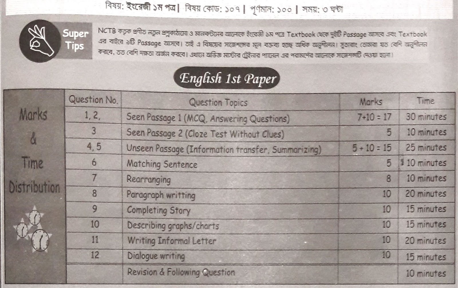 SSC English 1st Paper Question & Suggestion for 2023 (100% Real)