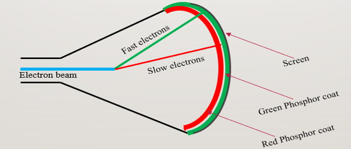 March 2020 ~ COMPUTER SCIENCE HUB