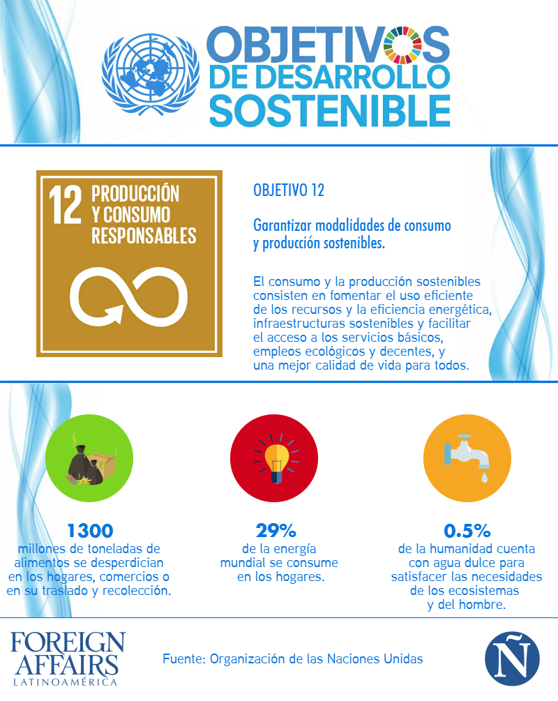 ODS 12- Garantizar modalidades de consumo y producción sostenible.