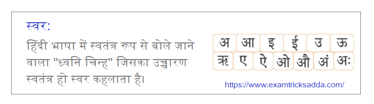 वर्ण - वर्ण की परिभाषा, वर्ण के भेद (स्वर & व्यंजन) उदाहरण सहित | Varn ...
