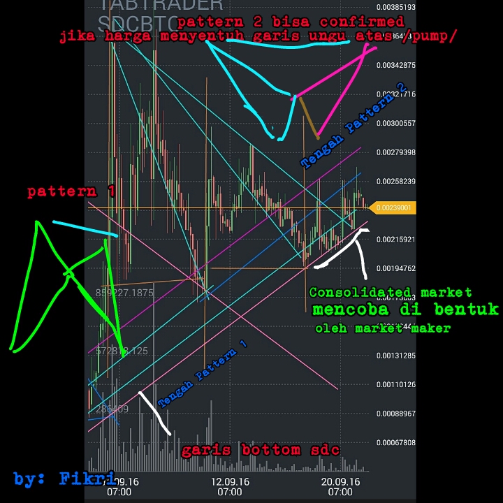 Know Cara Membaca Grafik Trading - Top Gear