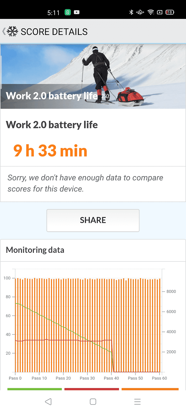 Benchmark scores: OPPO Reno3 Pro