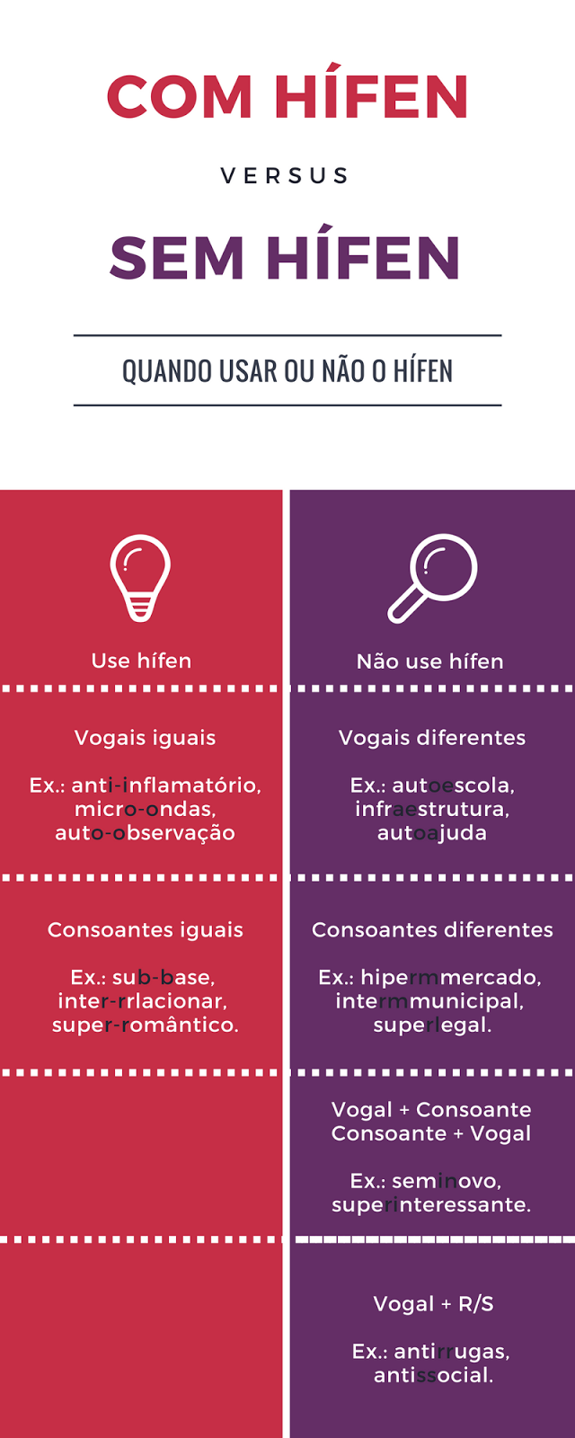 SOS Trabalhos Acadêmicos: COM HÍFEN OU SEM HÍFEN?