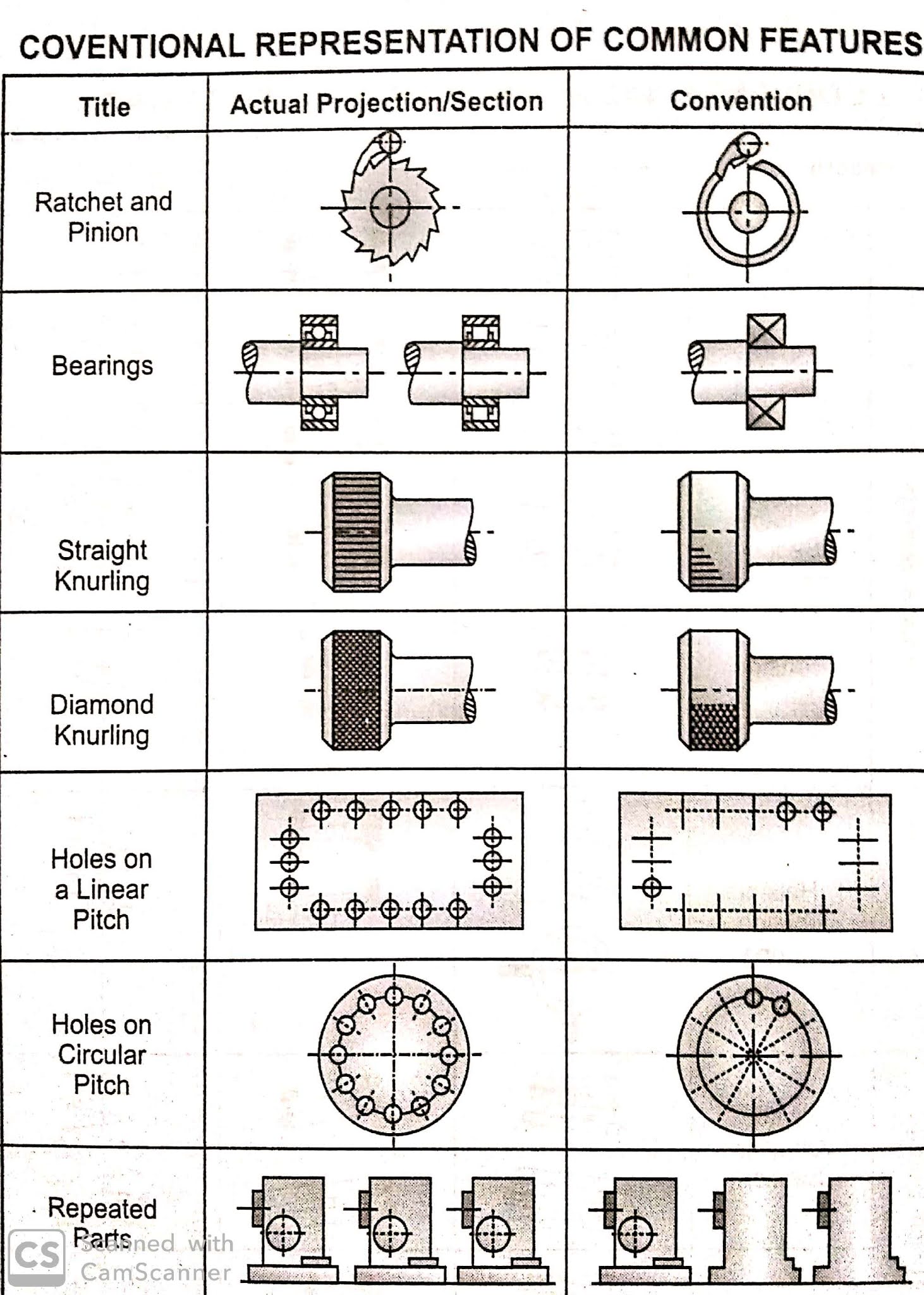 Symbols and Conventions in Engineering Drawing.