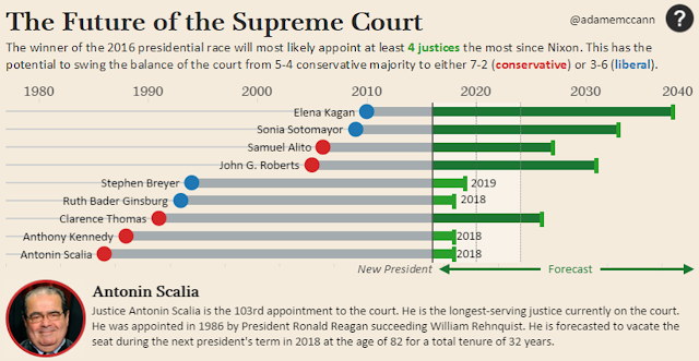 Dueling Data: