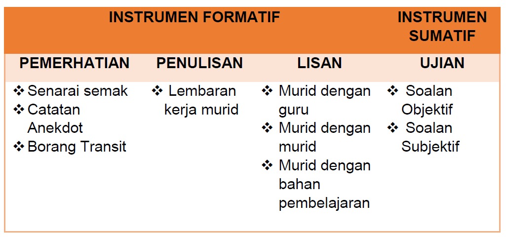 JENIS INSTRUMEN PENILAIAN