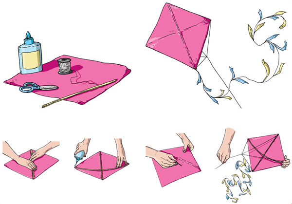 Texto sobre História das Pipas - Moldes,Dicas, e tutorial de como fazer ...