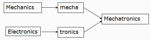 Rangka (Frame Body) Sepeda Motor