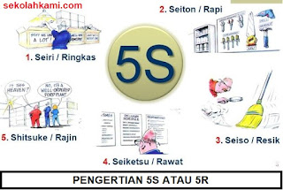 Pengertian 5R atau 5S dan Pengimplementasiannya - Teknik Otomotif