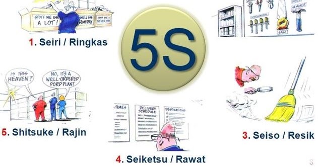 Pengertian 5R Atau 5S Dan Pengimplementasiannya - Hobi Motor