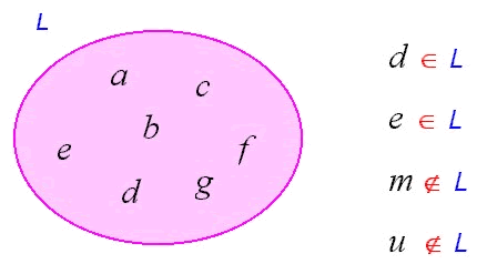 APRENDIENDO MATEMATICA: PERTENENCIA Y NO PERTENENCIA