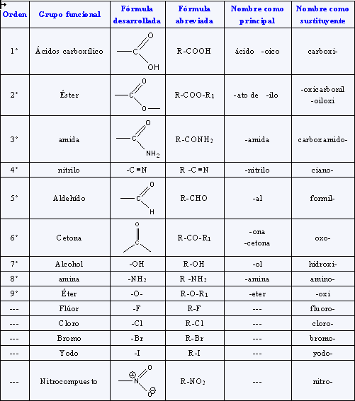 STEP BY CHEM: febrero 2016