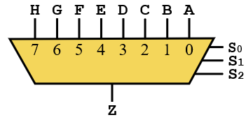 VLSI: 8-1 MUX Structural/Gate Level Modelling with Testbench
