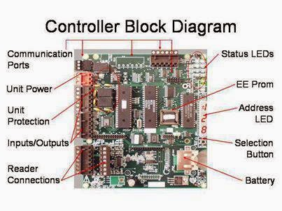 Controller Board ~ Electrical Engineering Pics
