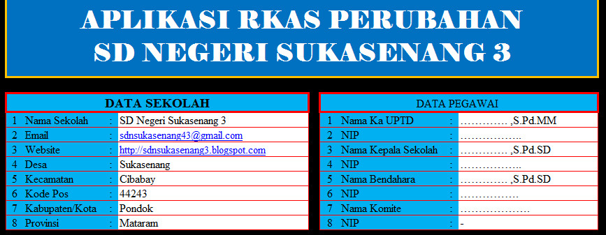 Contoh RKAS Perubahan Anggaran 2017-2018 - Contoh Format