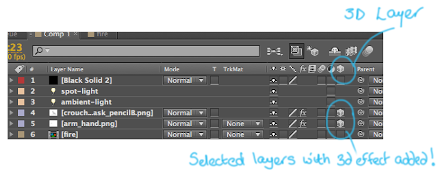 Animation & Illustration...: Special Studies