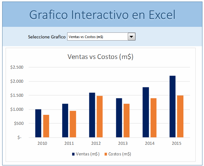 Aprendiendo MS Excel: GRAFICO INTERACTIVO EN EXCEL