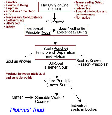 Alchemical Emblems, Occult Diagrams, and Memory Arts: Diagramming Plotinus