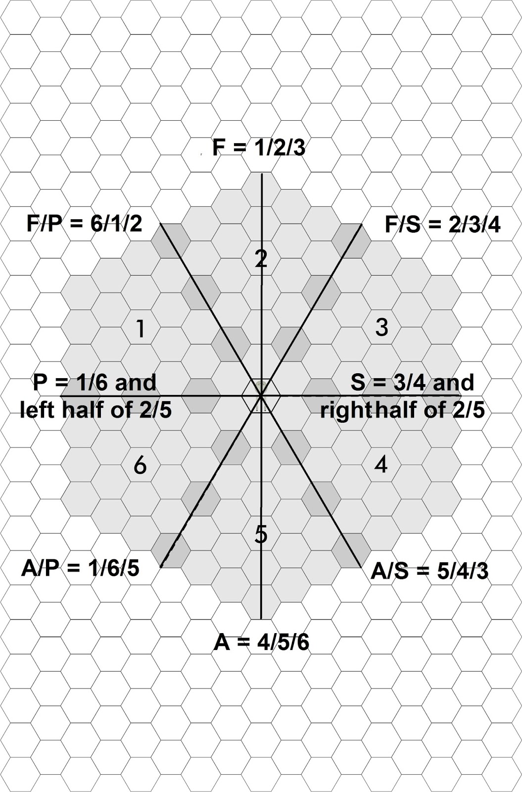 SITZKRIEG! Hobby Blog: FASA STSCS Firing Arc House Rules