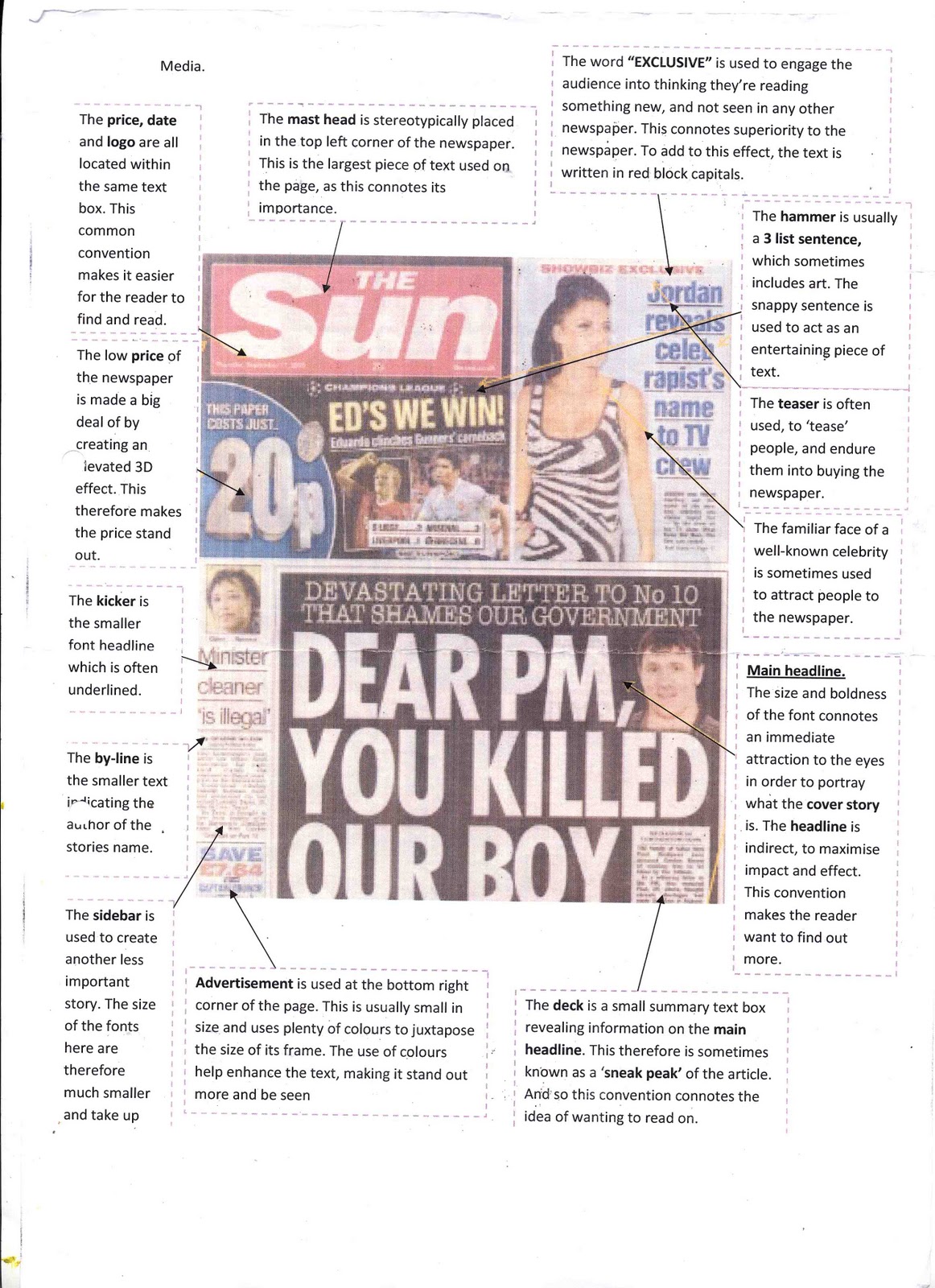 Media: Codes and Conventions of a Newspaper.