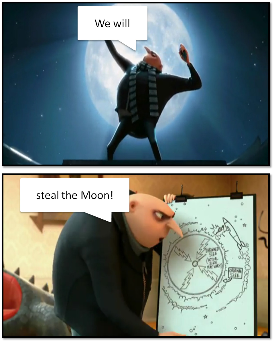 Principles of Organization management: Pygmalion effect and goal setting