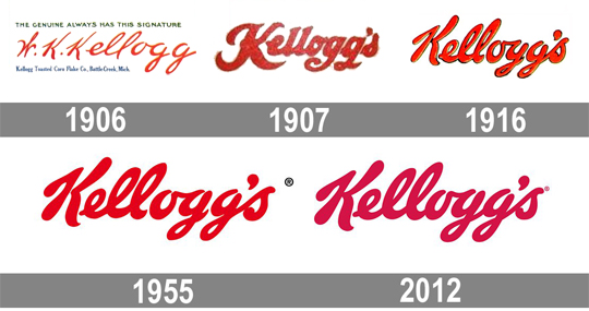 Mundo Das Marcas: KELLOGG'S