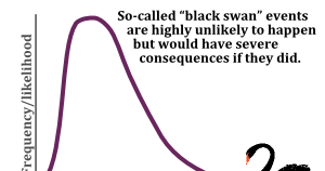 Theory of Interest: The Outside Context Problem