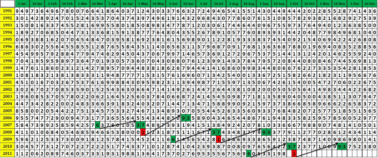 Thai Lottery Tips Amazing Pattern Programming